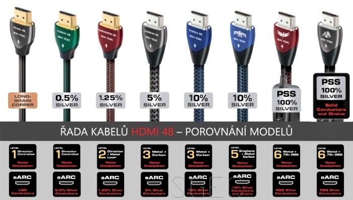 視紀音響 AudioQuest 美國 Vodka 48 伏特加 HDMI線 2.1版 2M 公司貨 – 視紀音響